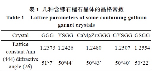 Cubic SGGG Single Crystal